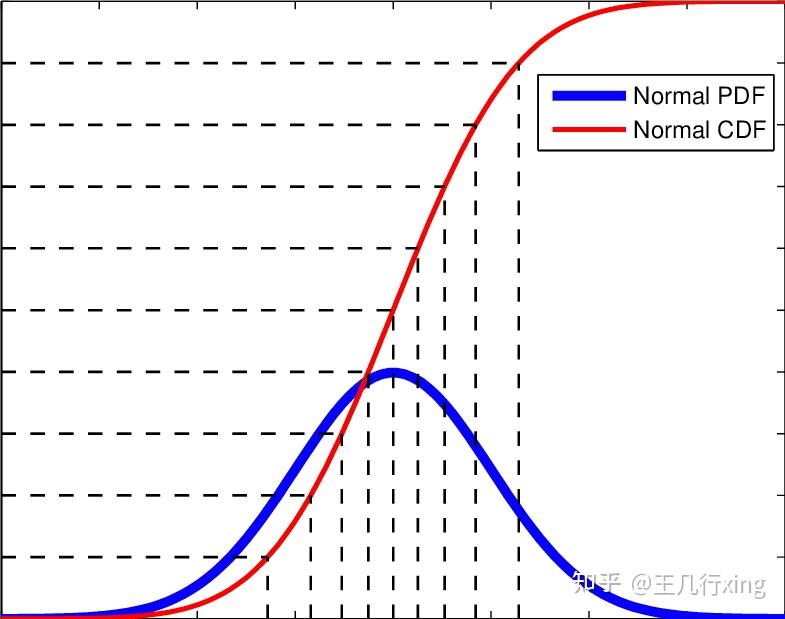 【Python-统计入门】cdf 和 pmf/pdf/ppf 的对比和计算题应用举例 - 知乎