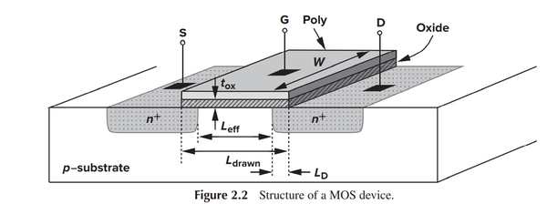 Part1: 什么是MOS管？ - 知乎