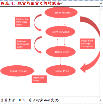原油期货上市系列报告3：Platts定价体系解析 作者：金晓 - 知乎