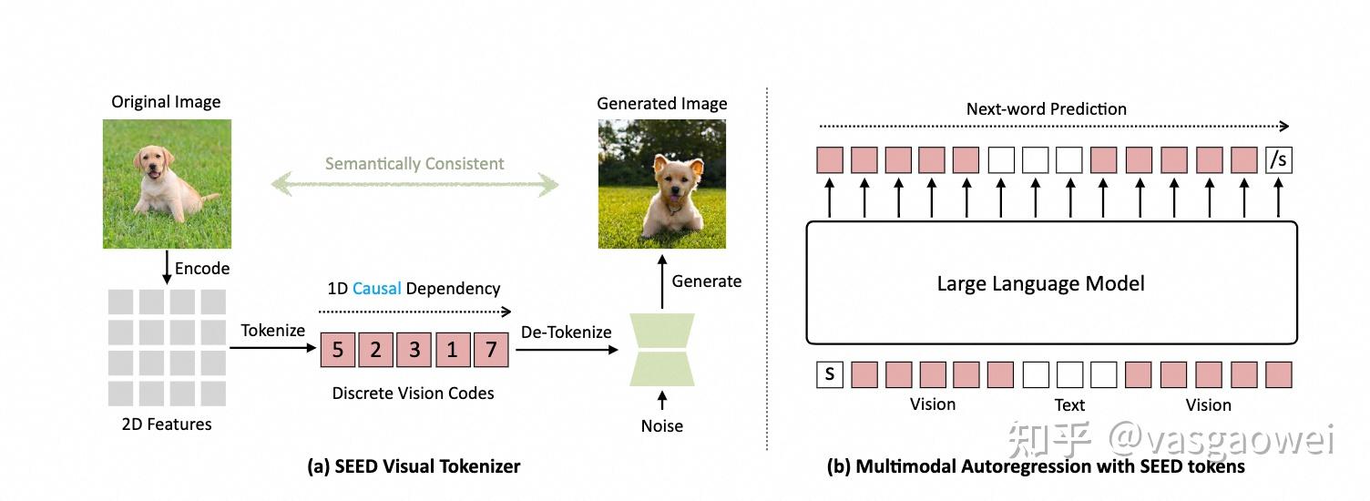 多模态大模型 - 知乎