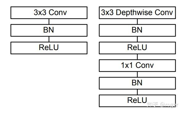 深度模型网络结构设计 - 知乎