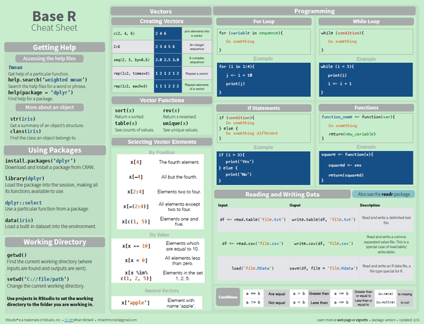 R官方整理的学习小抄—R cheatsheets