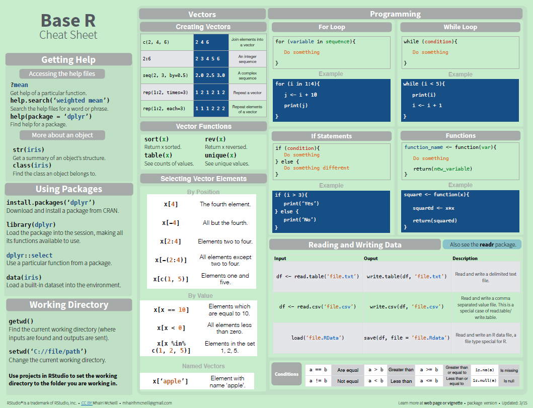 R R Cheatsheets R R Cheatsheets