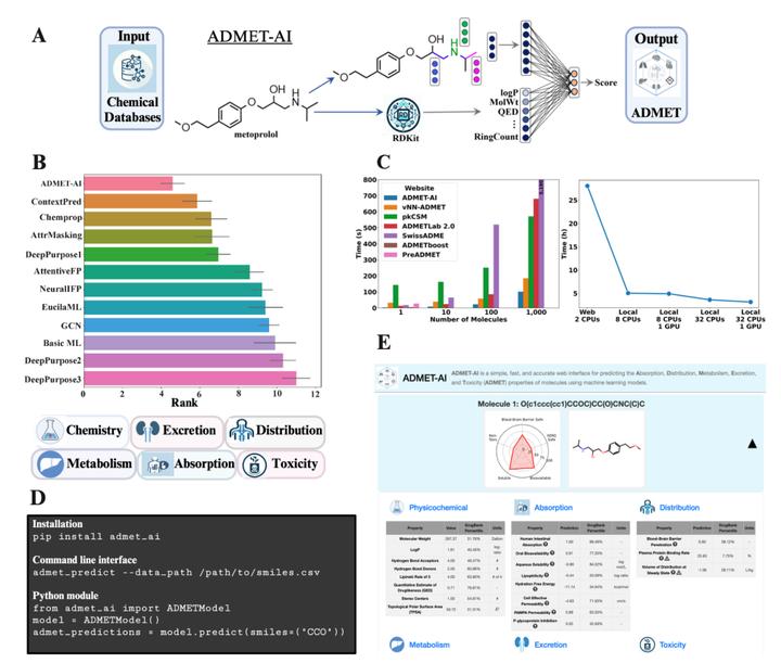 ADMET-AI：一个用于的机器学习ADMET平台 大型化学数据库的评价 - 知乎