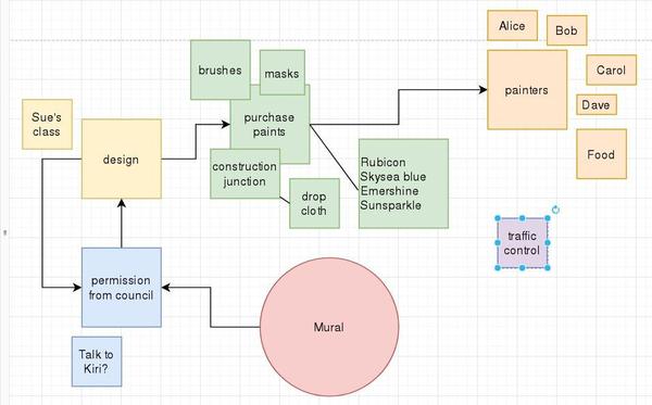使用开源思维导图 Draw.io | Linux 中国 - 知乎