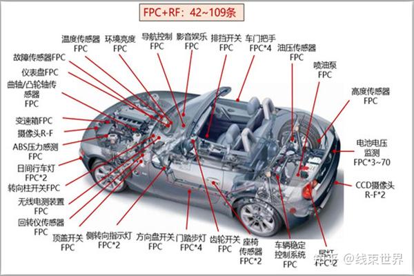 详述CCS集成母排采样组件FDC - 知乎