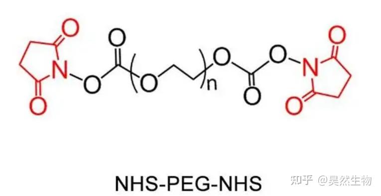 大环DOTA-PEG-NHS，DOTA-PEG350-NHS ester,大环试剂DOTA-聚乙二醇-活性酯 - 知乎