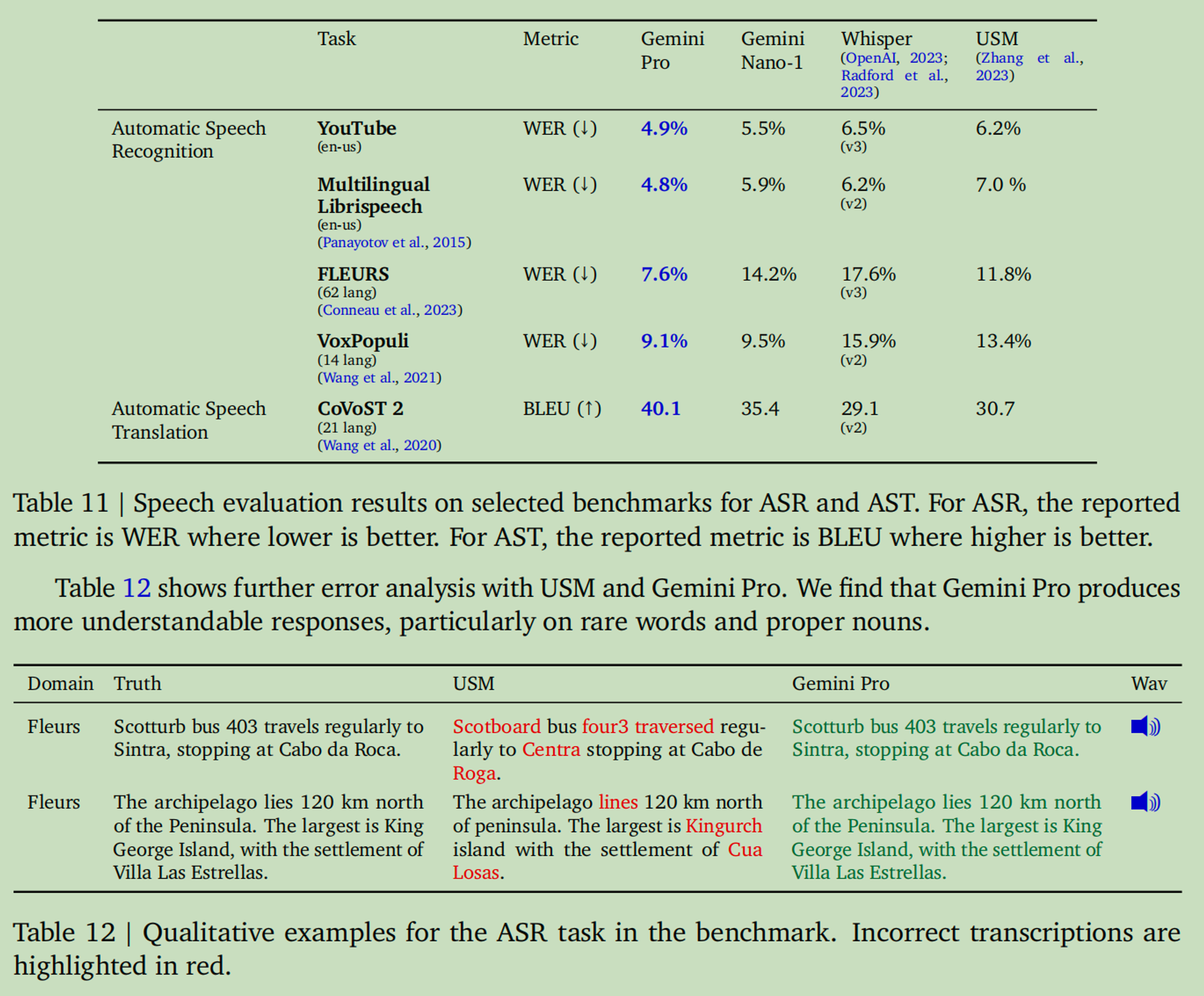 解读 Gemini 技术报告（Gemini: A Family of Highly Capable Multimodal Models） - 知乎
