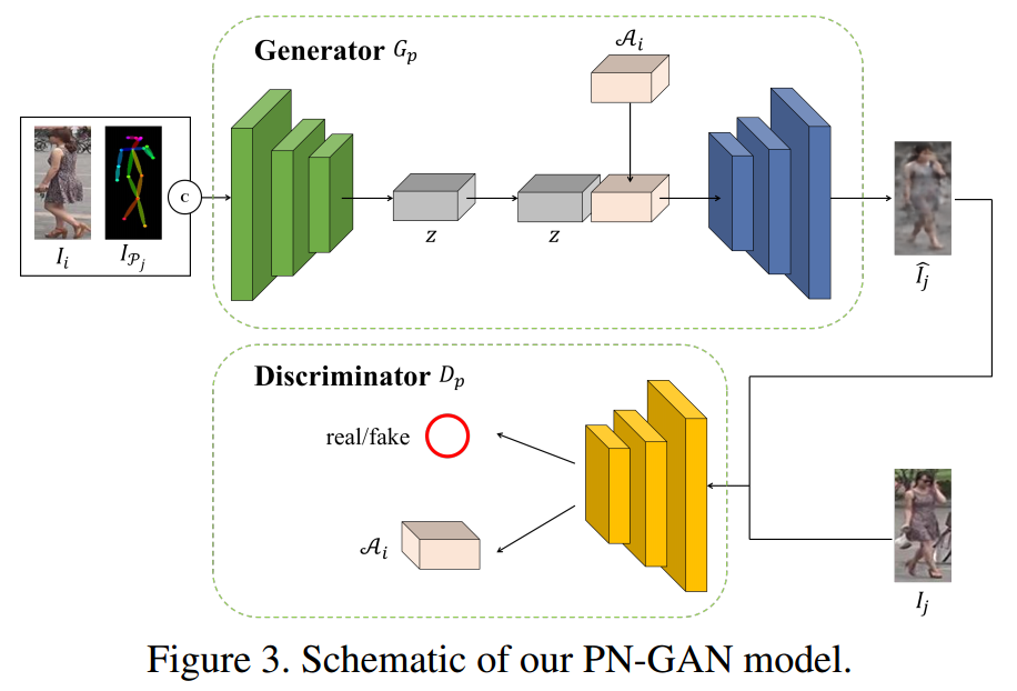 Pose-Normalization GAN (PN-GAN) - 知乎