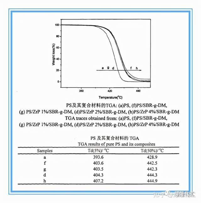 详解丨论PS(Polystyrene)的重要性 - 知乎