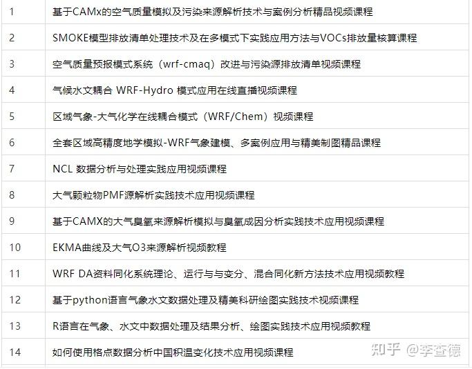 EKMA曲线及大气O3来源解析 - 知乎