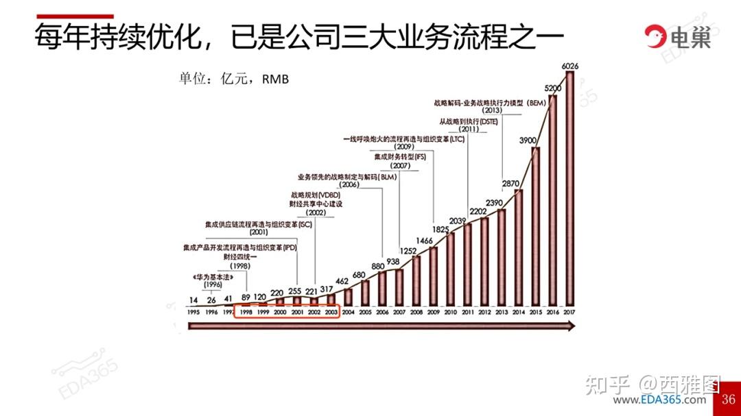 IPD流程分为几个阶段（详细解析及实例案例） - 知乎