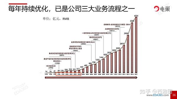 IPD流程分为几个阶段（详细解析及实例案例） - 知乎