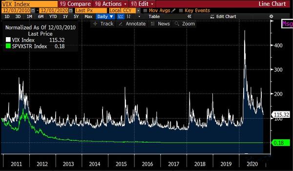 VIX恐慌指数详解以及交易策略初探 - 知乎