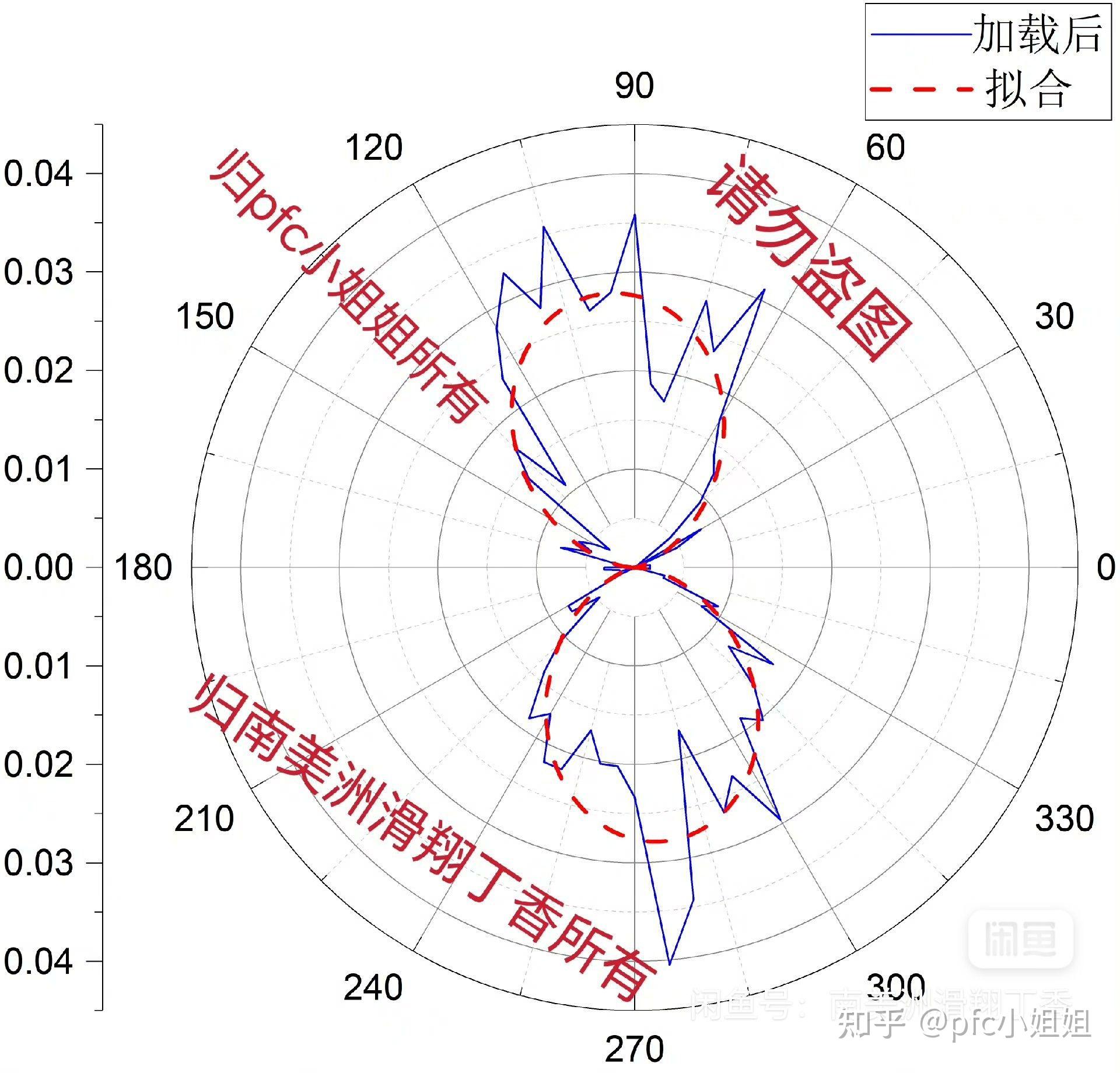 pfc2d组构图 - 知乎