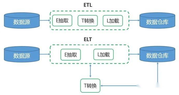 关于大数据的完整讲解 - 知乎