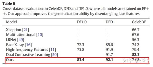 文献阅读：Multi-level feature disentanglement network for cross-dataset face forgery detection - 知乎