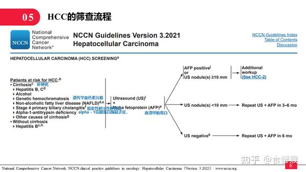 肝细胞癌（HCC)—诊断 - 知乎
