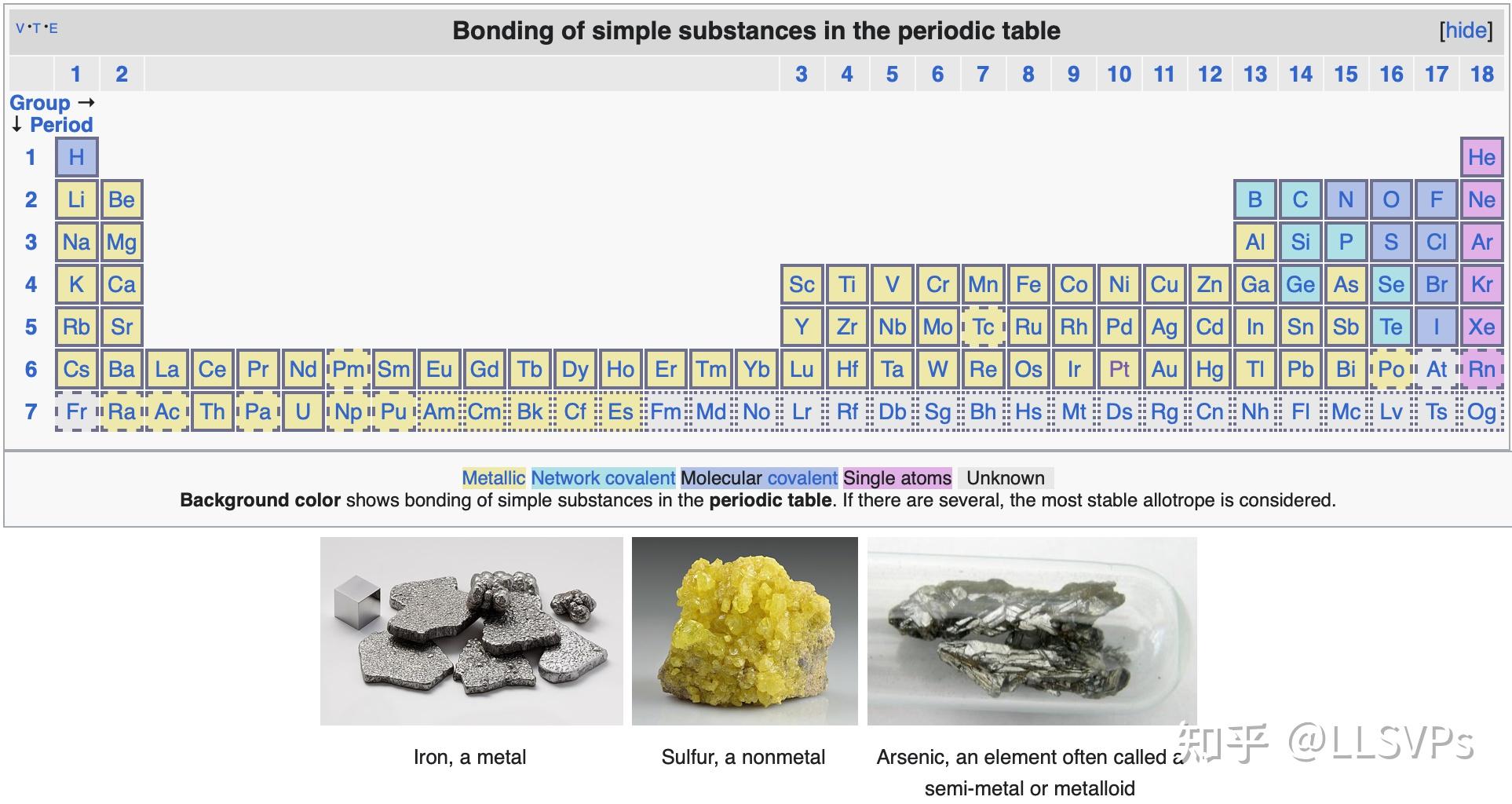 元素周期表 - 知乎
