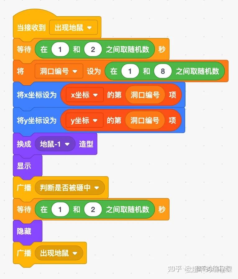 打地鼠游戏-第14届蓝桥杯STEMA测评Scratch真题精选 - 知乎