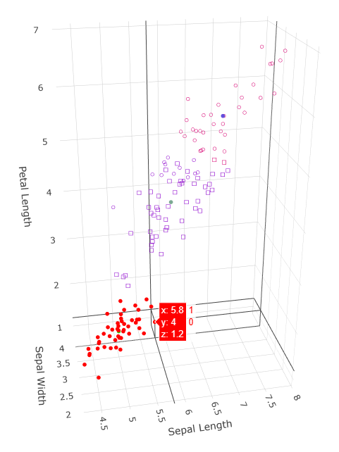 高分SCI必备-全方位无死角展示降维数据的三维立体图 - 知乎