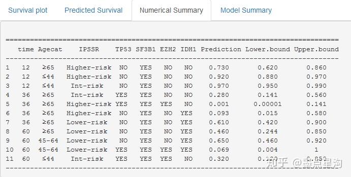 R绘制别样的列线图（Nomogram）：基于DynNom - 知乎
