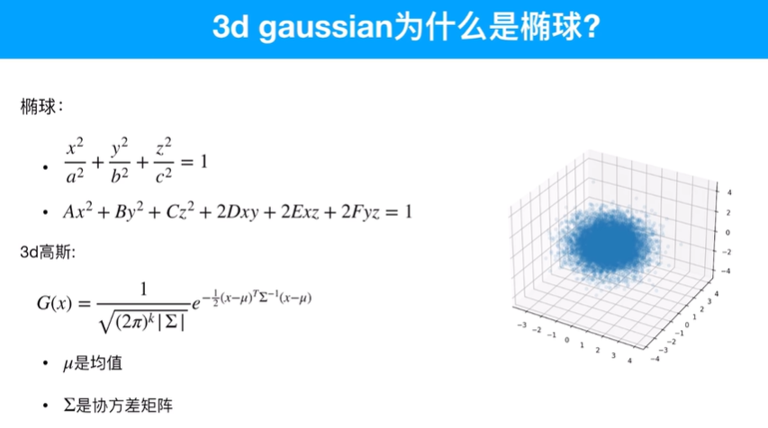 三维重建 - 3DGS - 知乎