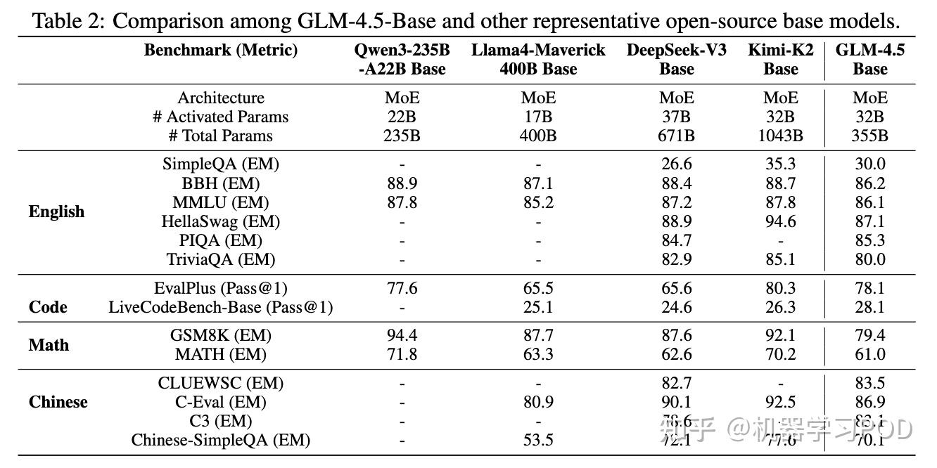 重磅开源！GLM-4.5 ARC 技术报告深度解读 - 知乎