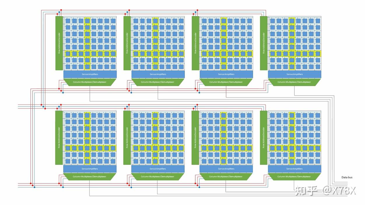 DRAM的工作原理 - 知乎