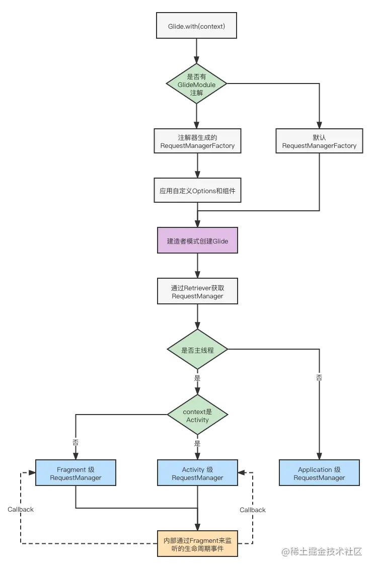 一文搞懂Glide，不懂来打我 - 知乎
