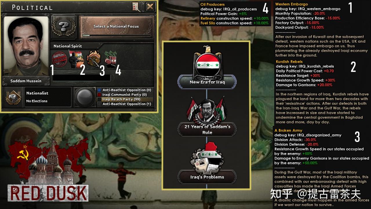 红色黄昏-Red Dusk HOI4模组介绍 - 知乎