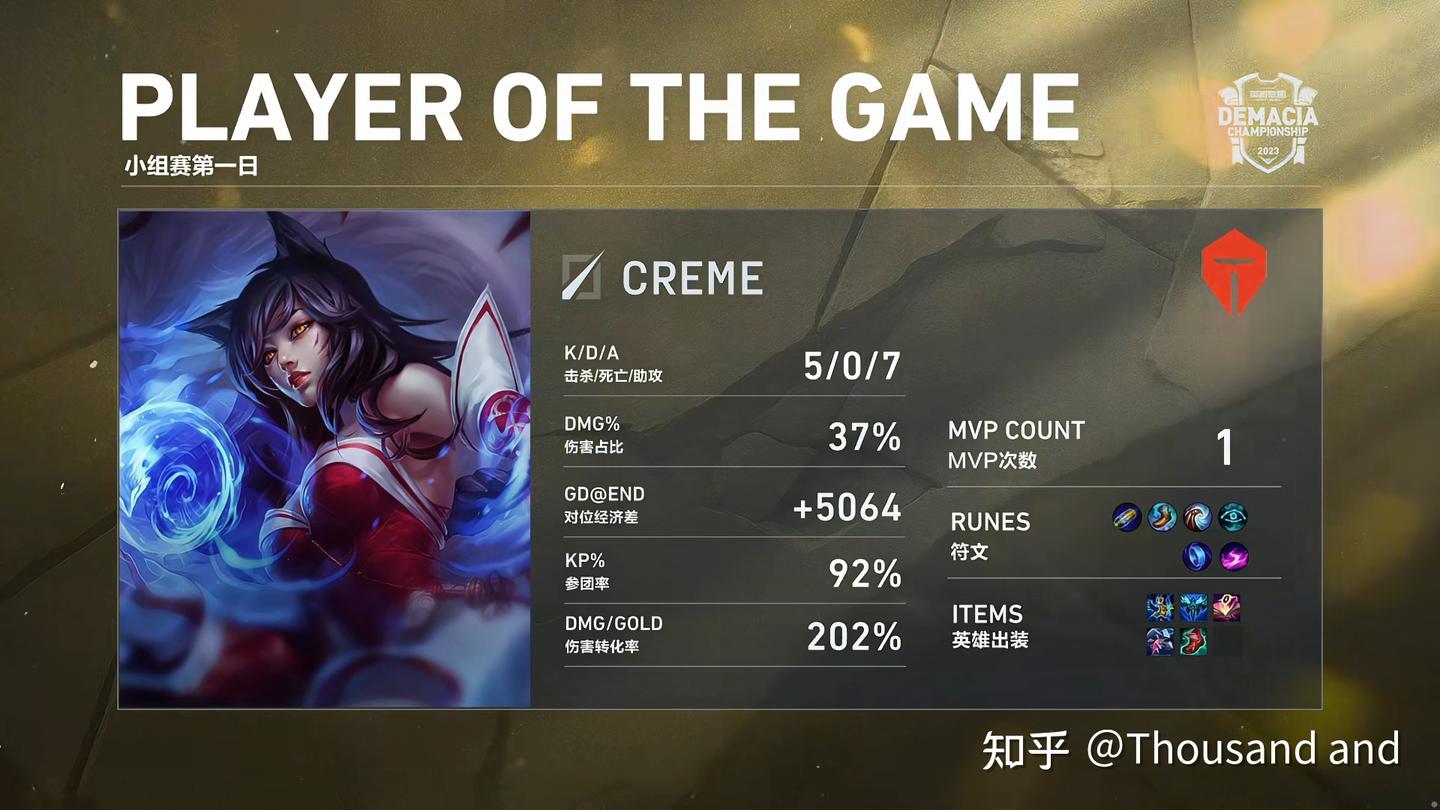 Meiko和小奶油在TES首秀，TES 1-0 UP - 知乎