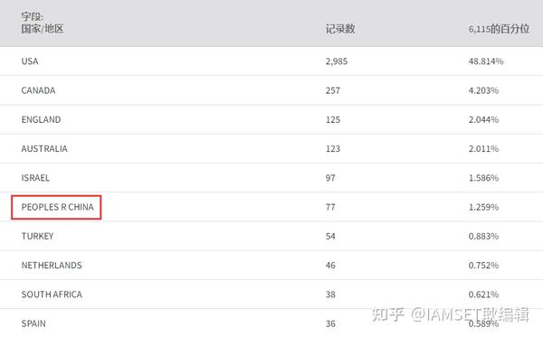 期刊分享】IF:7+，JCR Q2, 影响因子连续三年保持上涨势头! - 知乎