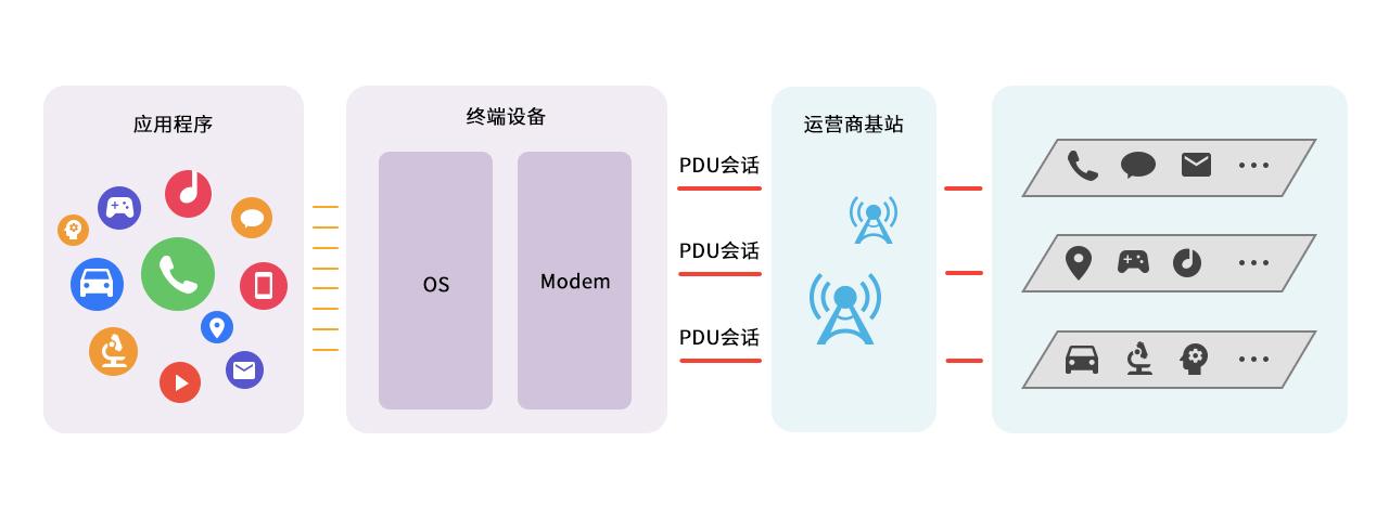 5G网络切片，关键一刀怎么切？ - 知乎