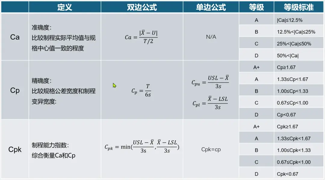 一文看懂Cpk、Sigma和PPM的计算和换算关系【附PPT下载】 - 知乎