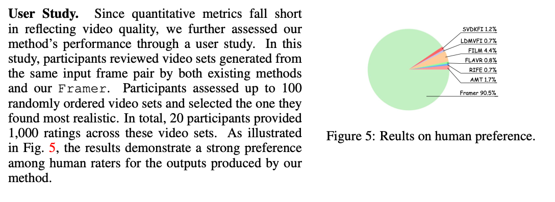 两篇 ICLR25 的生成式插帧投稿：Framer 和 Generative Inbetweening - 知乎