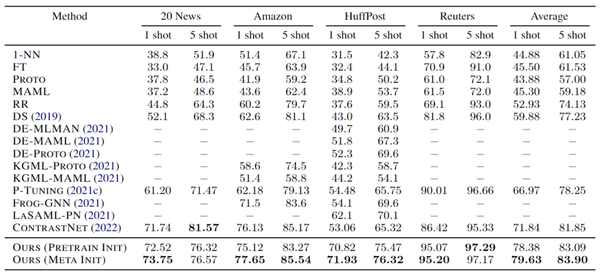 COLING 2022 | MetaPrompting：基于元学习的soft prompt初始化方法 - 知乎
