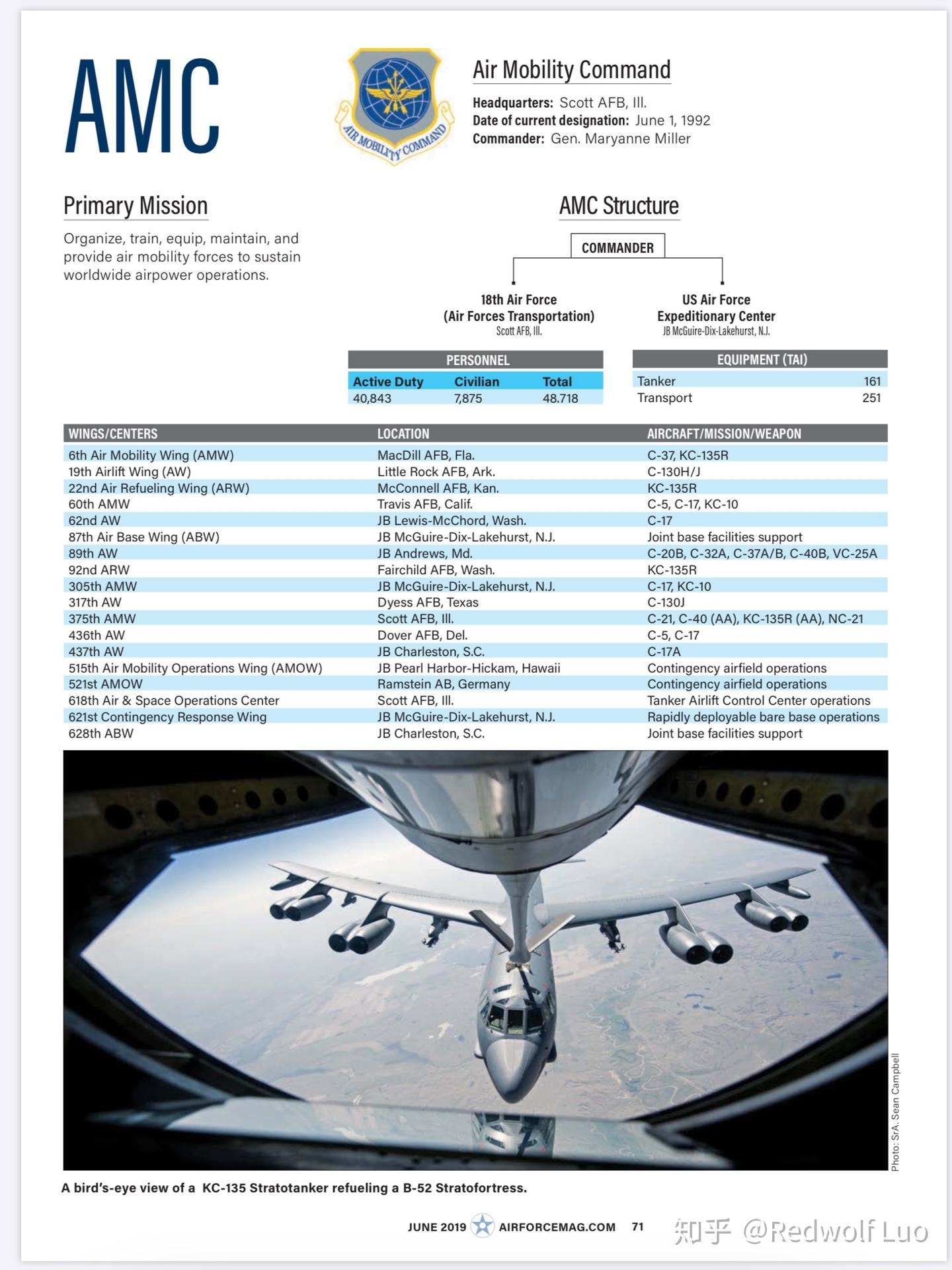 美国空军的“尾码/Tail Code”及下属司令部 - 知乎