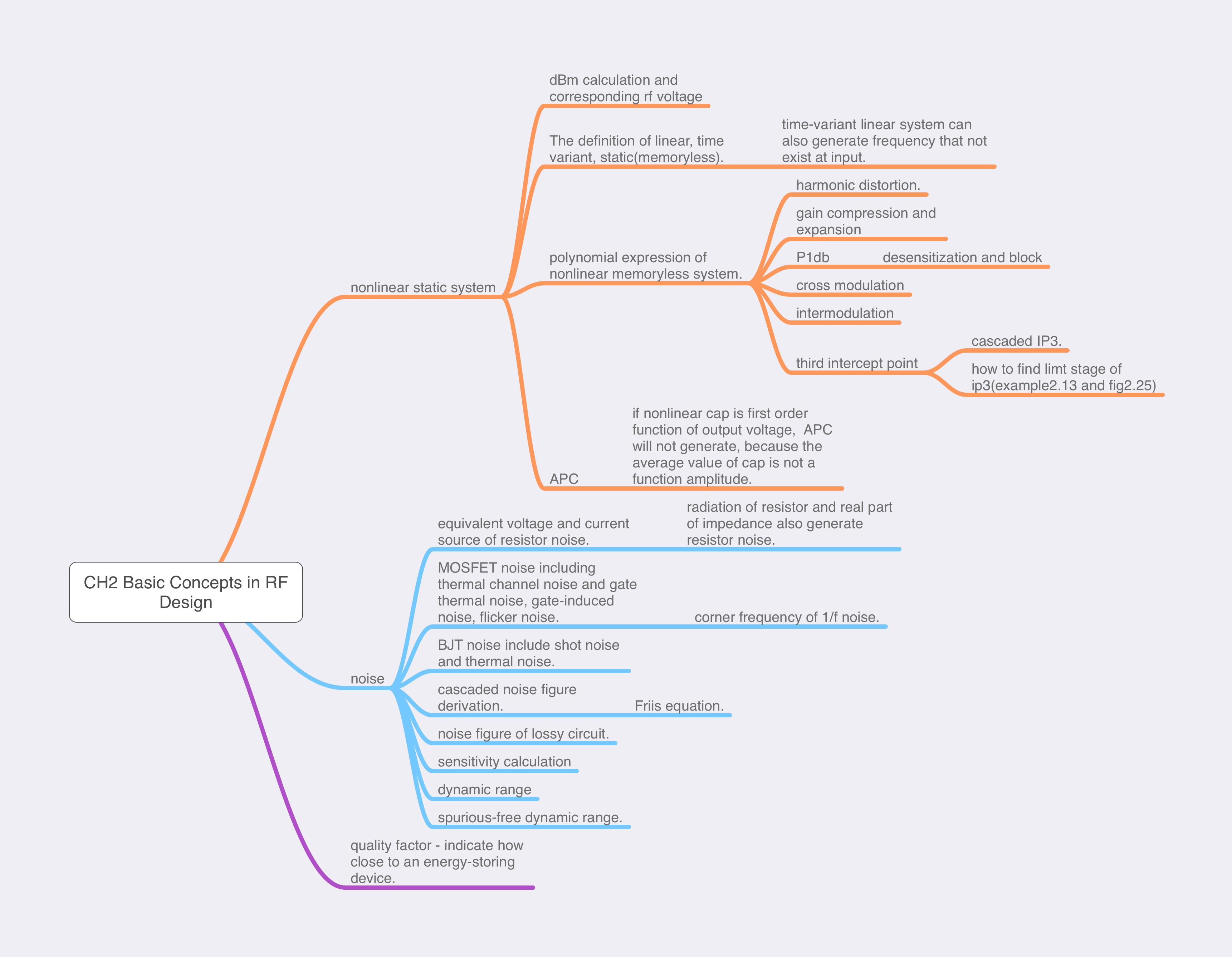 《RF microelectronics》笔记（1） - 知乎