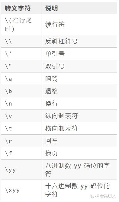 转义字符 知乎 