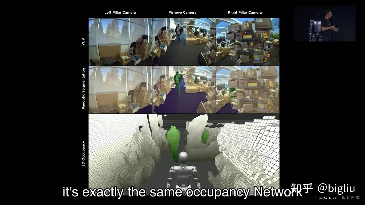 Tesla Occupancy Network - 知乎