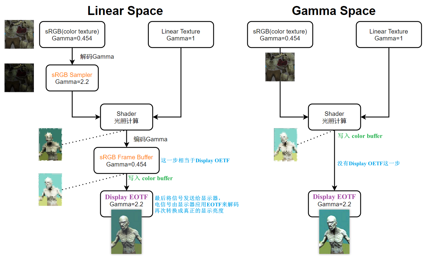 Gamma空间和Linear空间 全解析 - 知乎