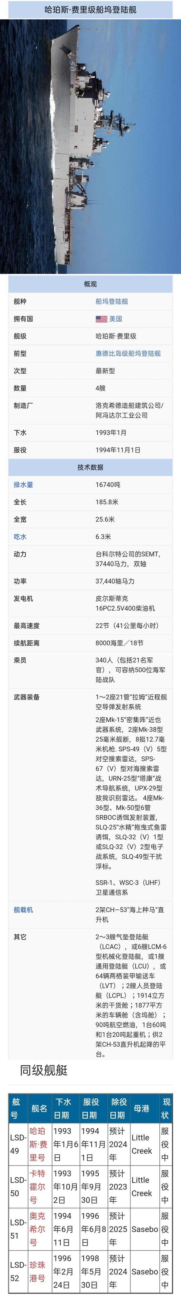 美国海军两栖作战舰艇列表 - 知乎