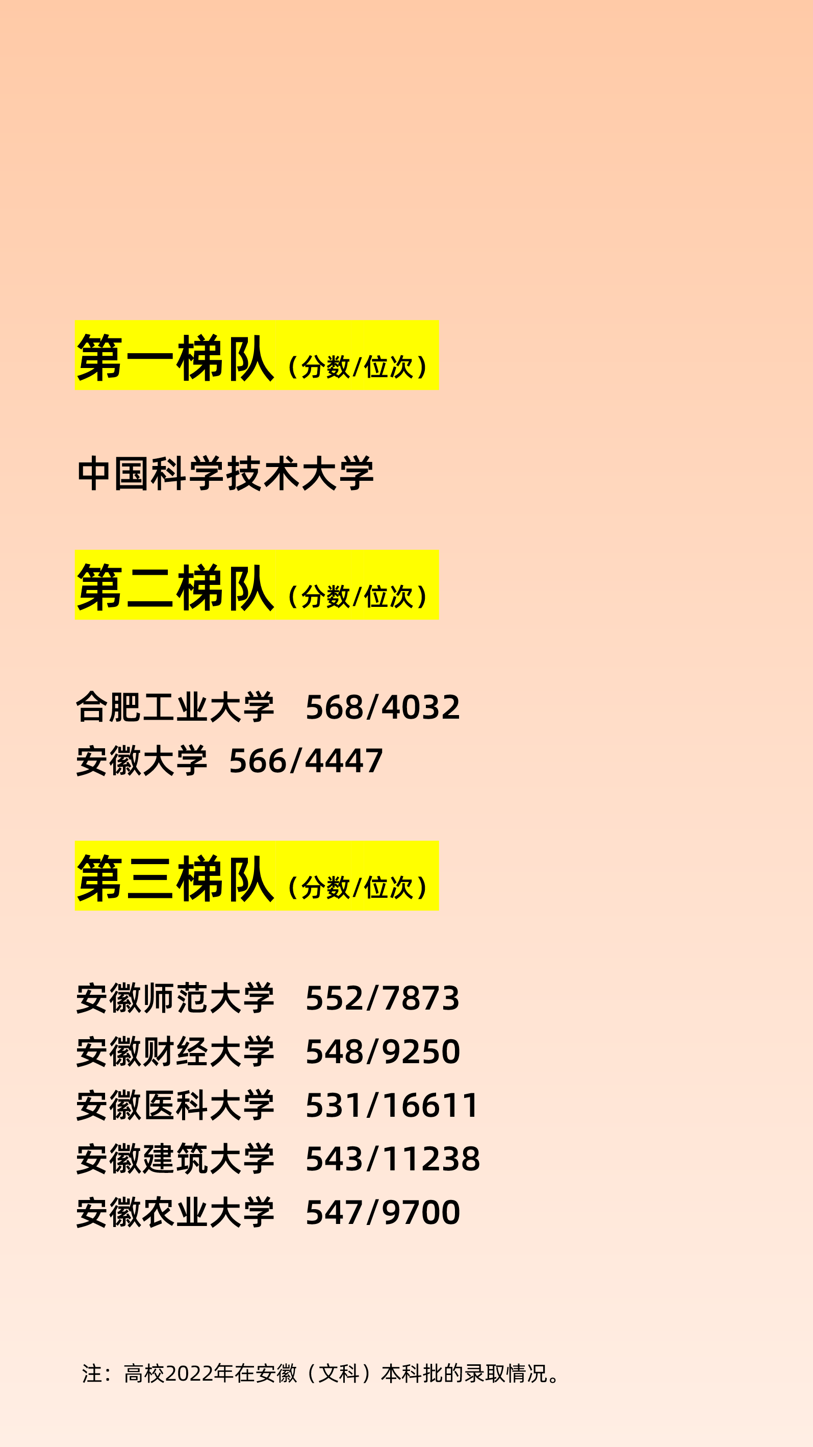 安徽高校排行榜来了！你的目标大学在哪个层次？（文科类） 知乎