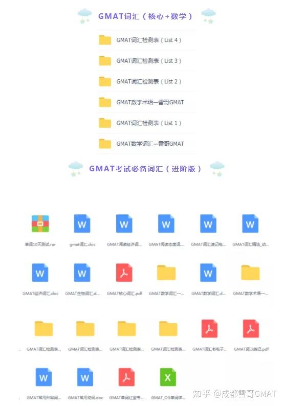 520礼包|2025新版GMAT全套必备资料包，等待你的查收！ - 知乎