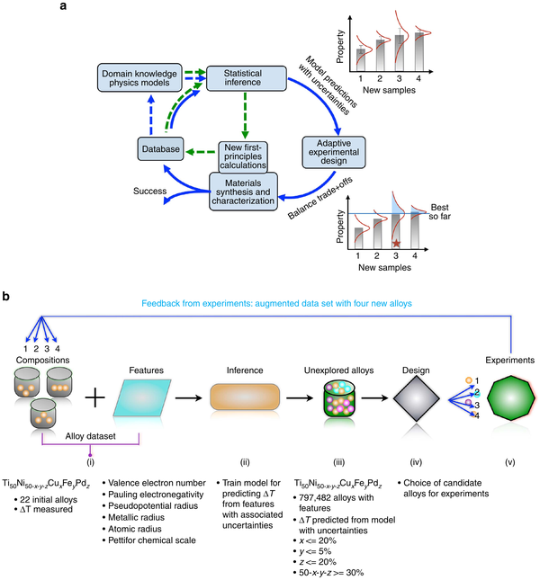 Chemical and Material LLM & LLM-based Agent Review - 知乎