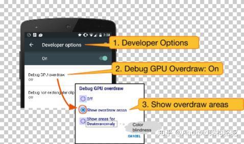 Android 界面性能调优渲染+To检测+OverDraw+Rendering - 知乎