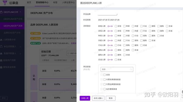 品牌DEEPLINK资产分布及流转分析 - 知乎