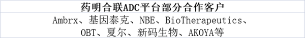 药明生物核心技术平台梳理 - 知乎