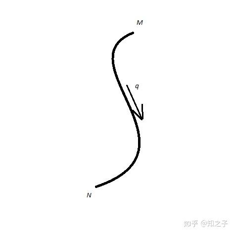 静电场的能量与做功 - 知乎